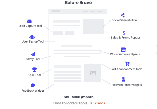 Brave Conversion Engine (PRO)